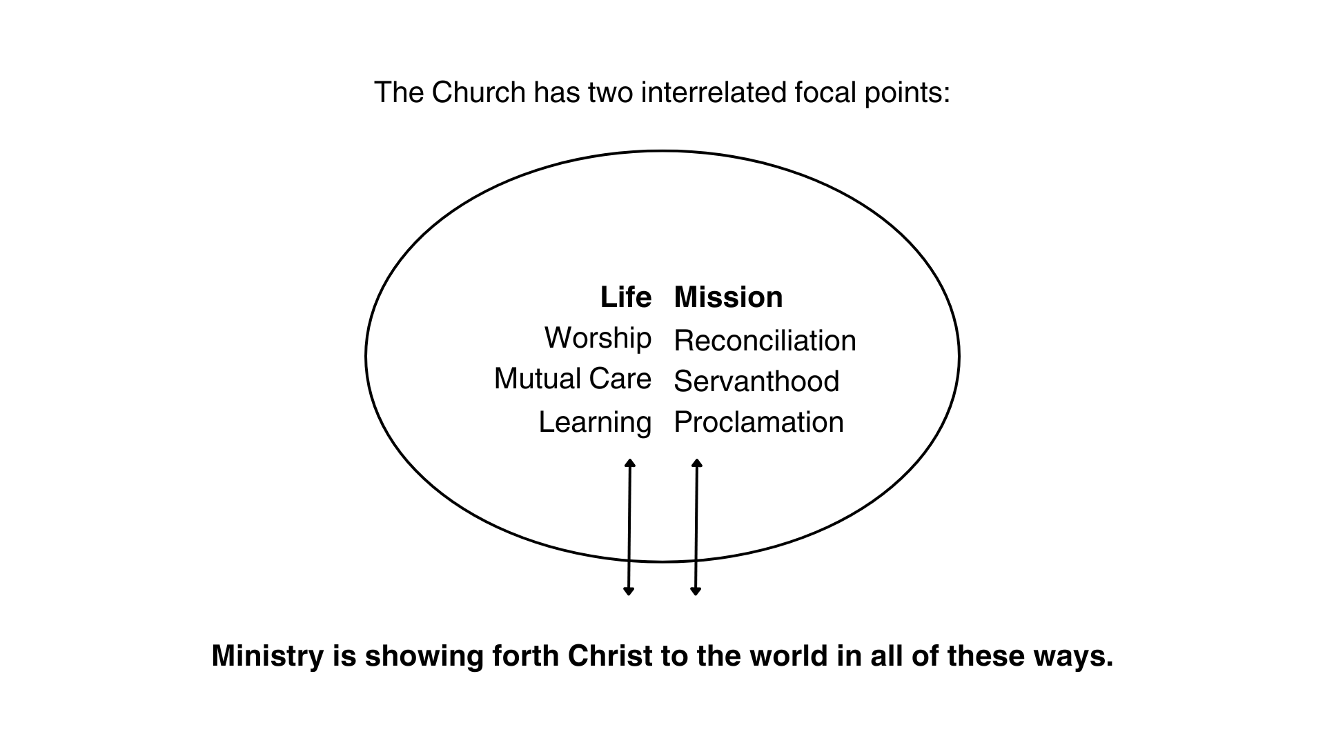 Mutual Ministry – Episcopal Diocese of Northern Michigan